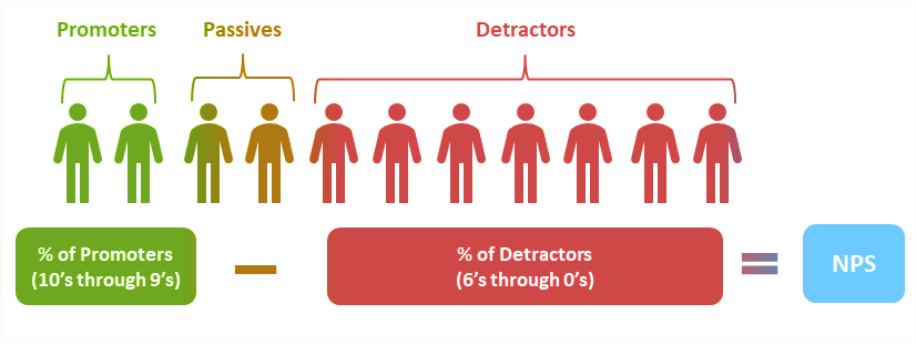 FloorInsights | Improve Offline NPS and Customer Satisfaction
