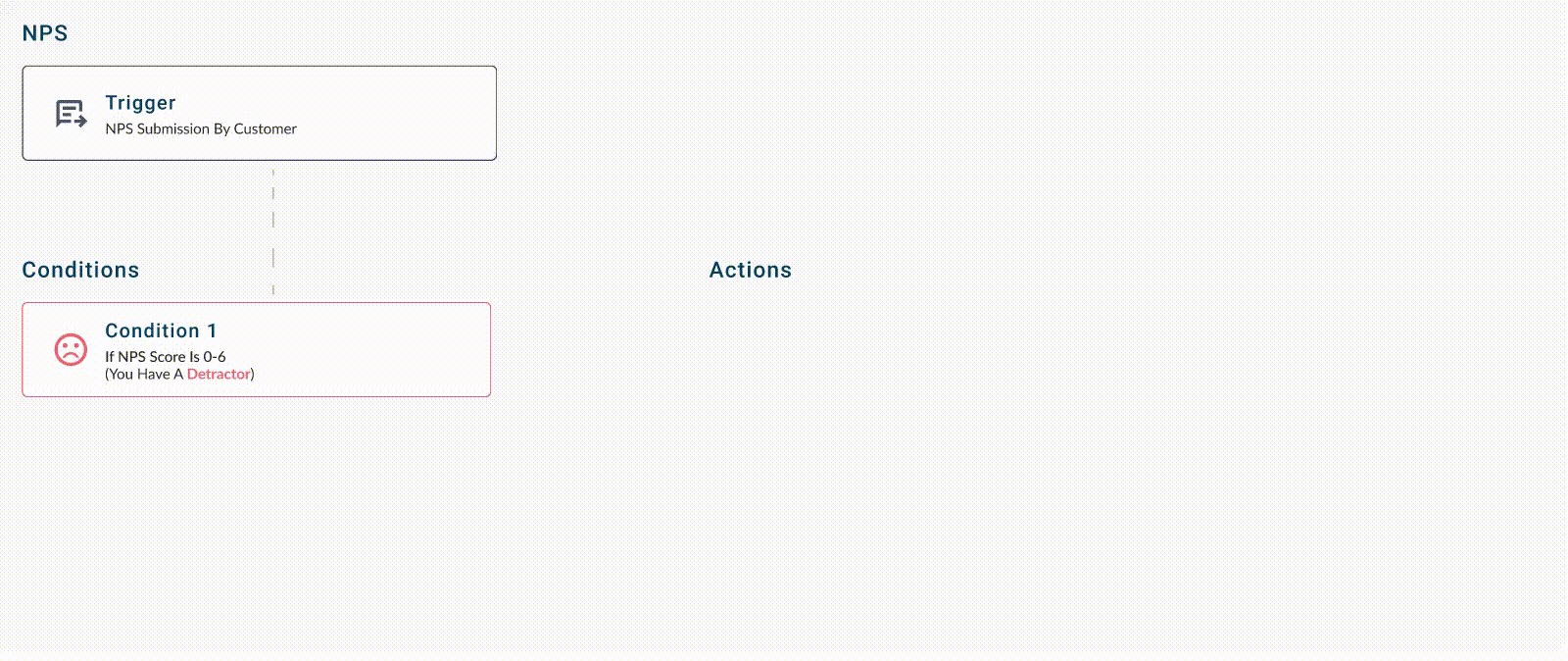 FloorInsights | Improve Offline NPS and Customer Satisfaction